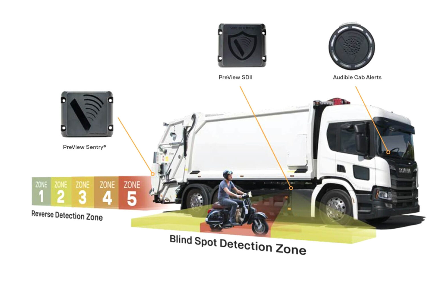 Radar perimetral (BSD) - Cross Conexion